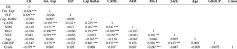 pairwise correlation matrix of bank specific variables download