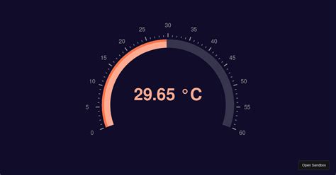 Temperature Gauge Chart Codesandbox