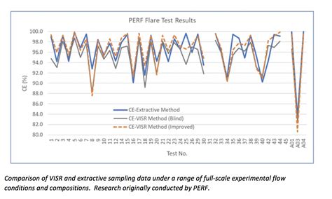measure efficiency mobile video imaging spectral radiometry visr