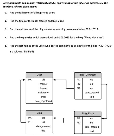 Solved Write Both Tuple And Domain Relational Calculus