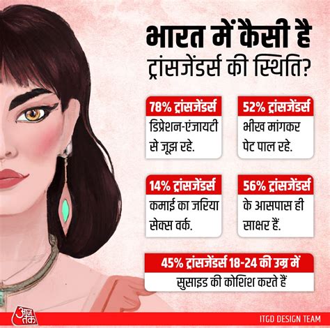तपसय रधक और रब गरगरम क टरसजडरस क लए खतम कय नह हत रत Gurugram