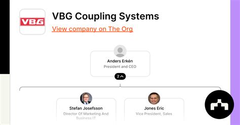 Vbg Coupling Systems The Org