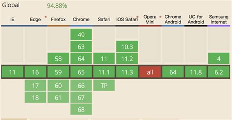 Pointer Events None 穿透当前元素，由“下面”的元素接收事件 · Issue 30 · Justjavacthe