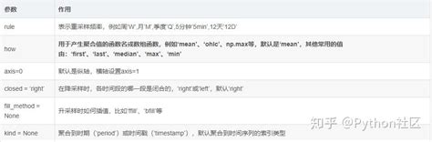 Python数据分析与挖掘（二十八） Pandas量化 股票数据 知乎