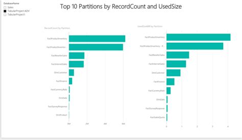 New Ssas Memory Usage Report Using Power Bi Kasper On Bi