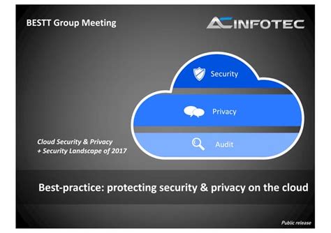 Cloud Security And Privacy Standard Slide Ppt