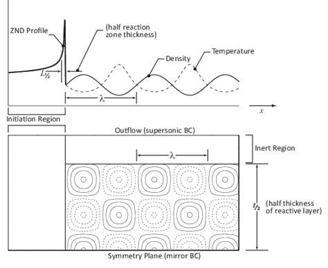 Schematic Representation Of The Problem Download Scientific Diagram