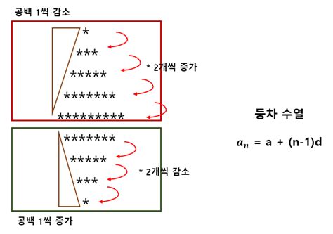 [백준 2444] 별 찍기
