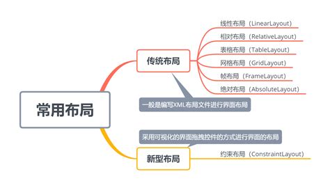 Android开发之常用布局全在这篇 源码网