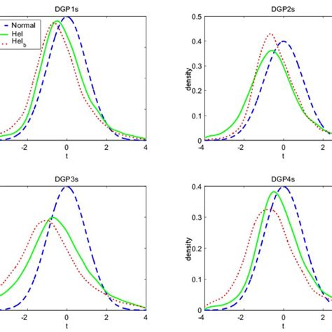 Comparison Of Asymptotic And Bootstrap Approximations To The