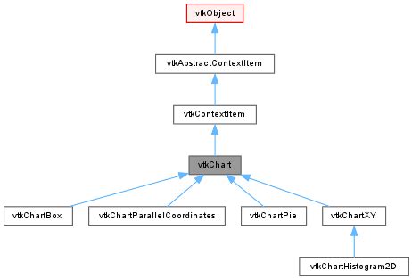 VTK VtkChart Class Reference VTK VtkChart Class Reference