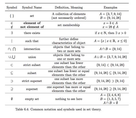 Pgfplotstable Pgfplotstabletypeset Verticle Alignment Of Cell Contents Plus Horizontal Lines