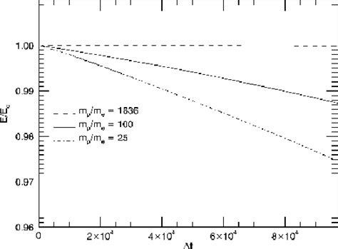 Figure 1 From Particle Acceleration In Relativistic Electron Ion