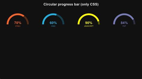 Codepen Circular Progress Bar Only Css