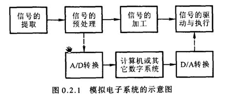 电子信息系统详解：电信号与模拟数字电路 Csdn博客