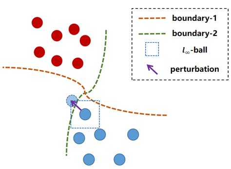 the distribution of simplified binary classification models in the
