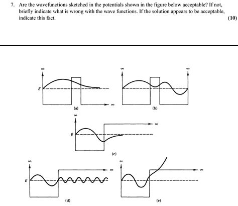 Solved Are The Wavefunctions Sketched In The Potentials