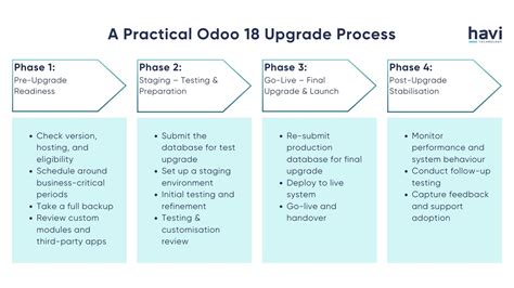 odoo upgrade to odoo 18 why how and what methods for australian