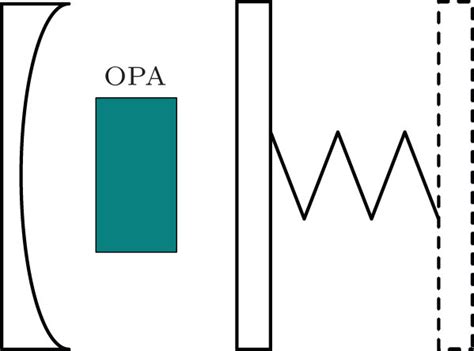 Sketch Of The System An Optical Parametric Amplifier Is Inserted In A Download Scientific