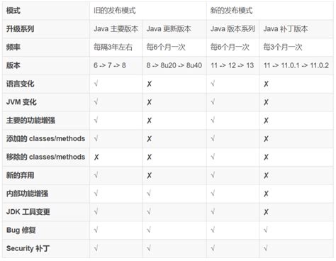 [观点]开发者其实不太需要关注 java 收不收费 oracle java cnbeta