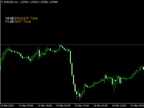 Gmt Time Mt5 Free Download Trading Utility For Metatrader 5