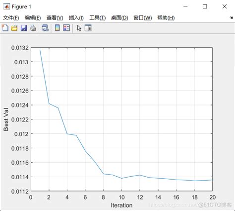 【svr预测】基于混沌灰狼优化支持向量机回归预测svr模型matlab源码51cto博客svr回归预测模型