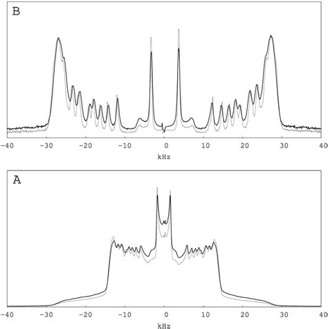Top Panel 2 H Static Nmr Spectrum Of D54 Dmpc Mlvs Solid Line And At Download Scientific