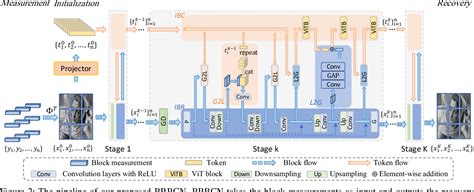 Figure 1 From Block Image Compressive Sensing With Local And Global