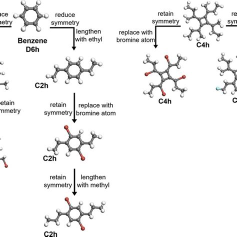 Xyz File Format For Molecular Structure And Properties The Coordinate Download Scientific