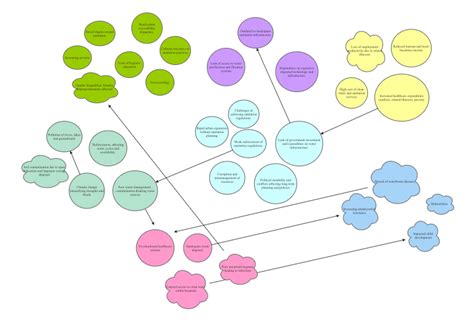 Systems Map Insight Maker