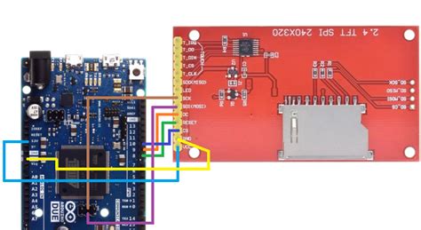 Code 2 Control Control Systems Programming