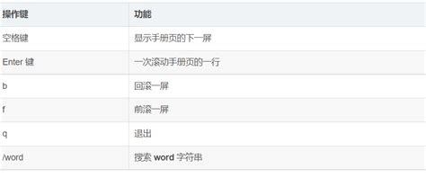 【快速入门linux】3linux命令—终端命令格式、命令帮助信息、bash标准输入输出 阿里云开发者社区