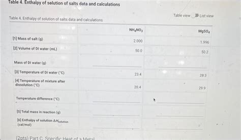 solved table 4 enthalpy of solution of salts data and