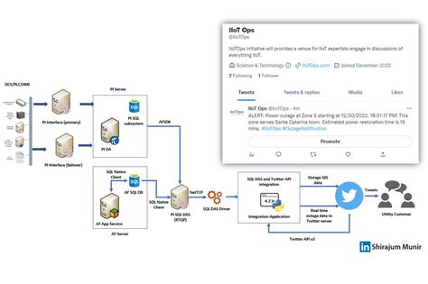 Shirajum Munir Phd On Linkedin Twitter Data Power Utility Api