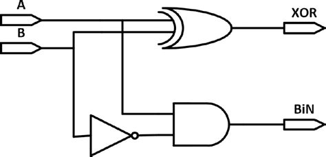 Schematic Diagram Of The Alu That Performs The Subneg Instruction Download Scientific Diagram