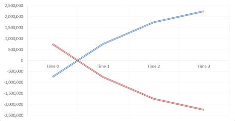 Pfe Calculation For A Simple Irs