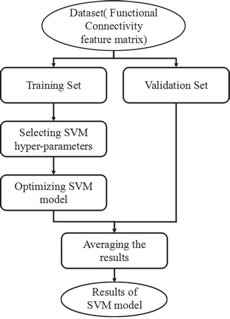 flowchart of the proposed classification framework download