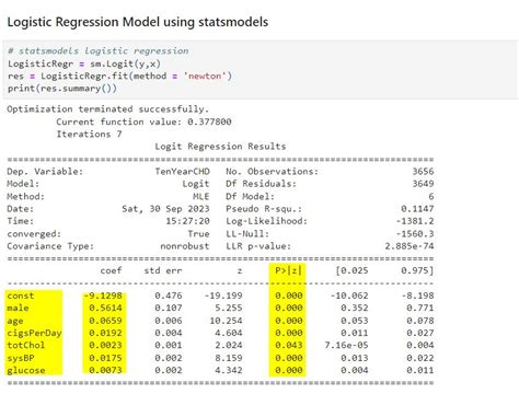 muhammad zikri on linkedin logistic regression using statsmodels [part