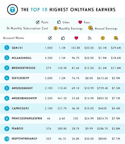 Biggest Onlyfans Earners 2025 - Abbey Keys