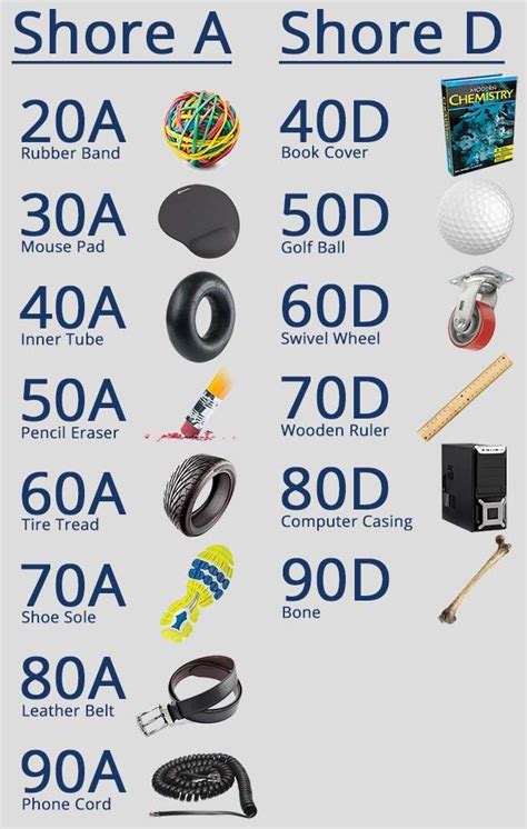 Hardness Comparison Chart Hapco Inc