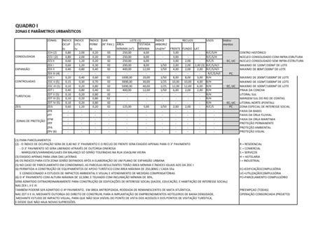 Pddu ìndices Revisúo Final Corr Pdf