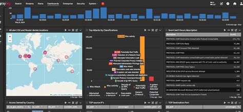 Jim Nitterauer On Linkedin Try This With Other Logging Solutions