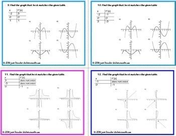 Calculus Curve Sketching Introduction With Derivatives QR Task Cards