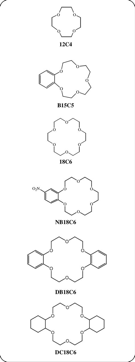 Crown Ethers Used In This Work Download Scientific Diagram