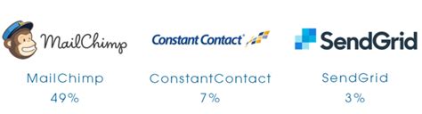 What S Your VC Tech Stack Results From A Survey Of Early Stage VC Funds David Teten