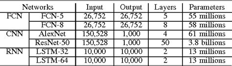 Benchmarking State Of The Art Deep Learning Software Tools