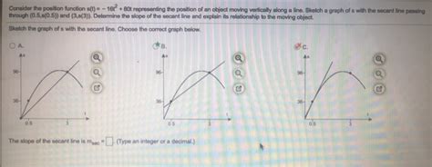 solved consider the position function s t 167 80t