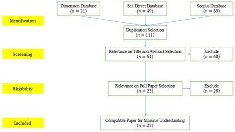 Mathematical Models For Typhoid Disease Transmission A Systematic Literature Review