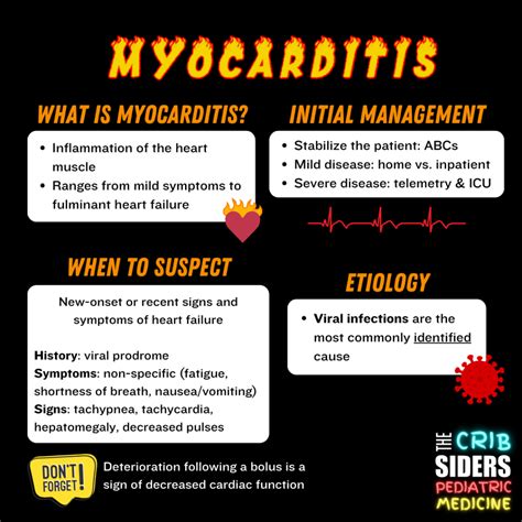 Myocarditis Notes