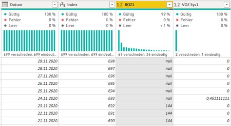 solved recursive iterative calculation in power query microsoft